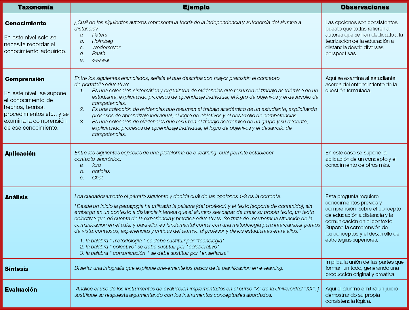 Claves para el diseño de preguntas de opción múltiple - Net-Learning