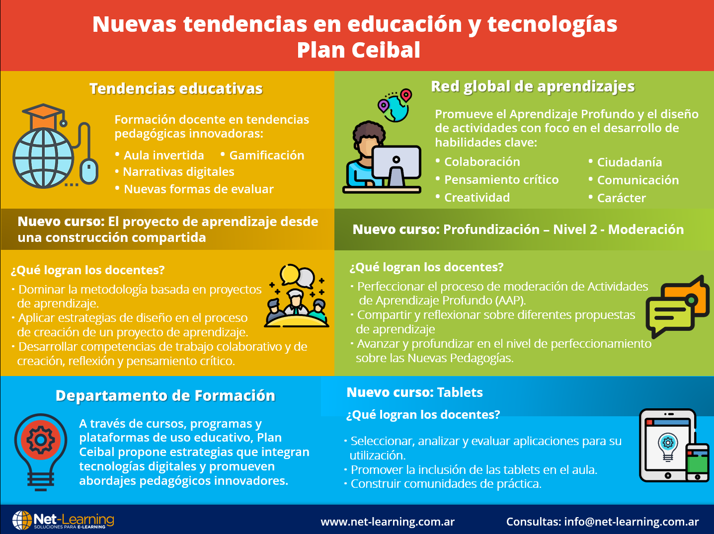 Nuevas tendencias en educación y tecnologías en Plan Ceibal - Net-Learning