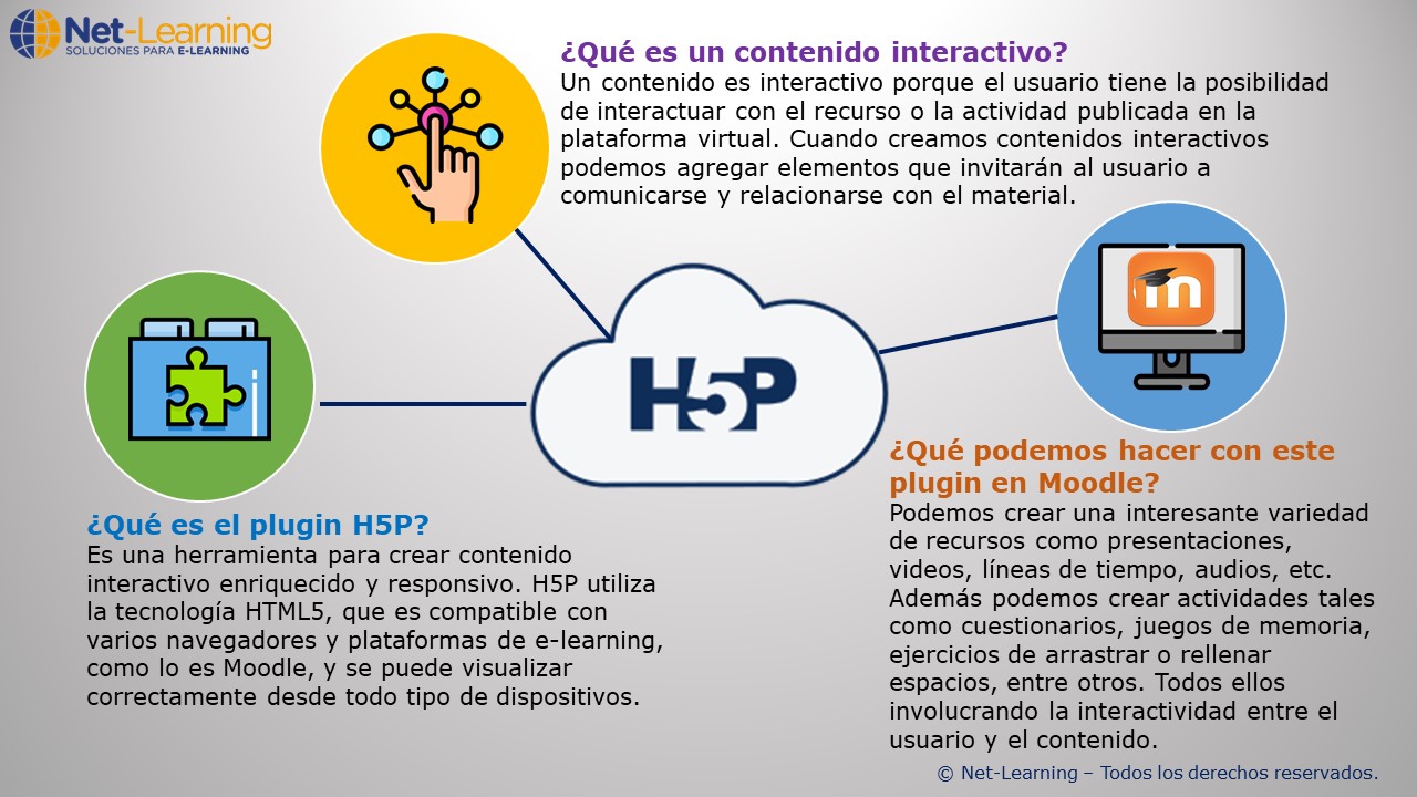 La nueva generación de contenidos interactivos en Moodle: el plugin H5P ...