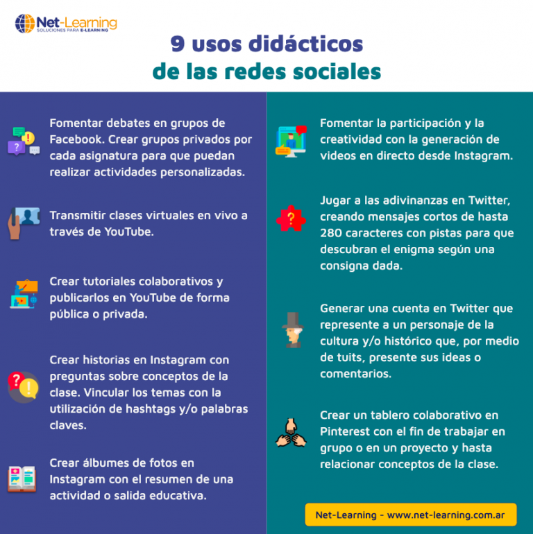 9 usos didácticos de las redes sociales - Net-Learning