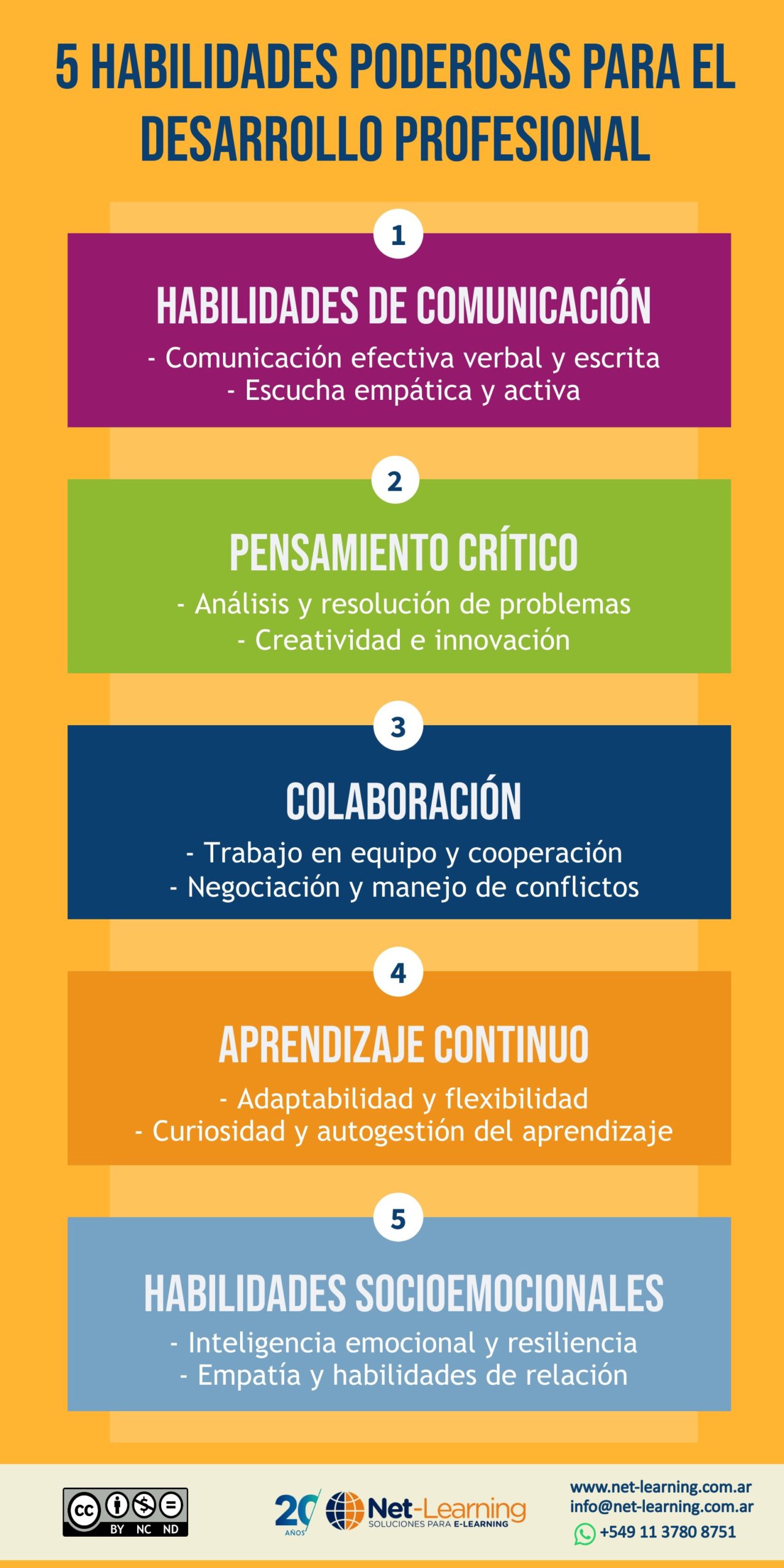 5 habilidades poderosas para el desarrollo profesional - Net-Learning